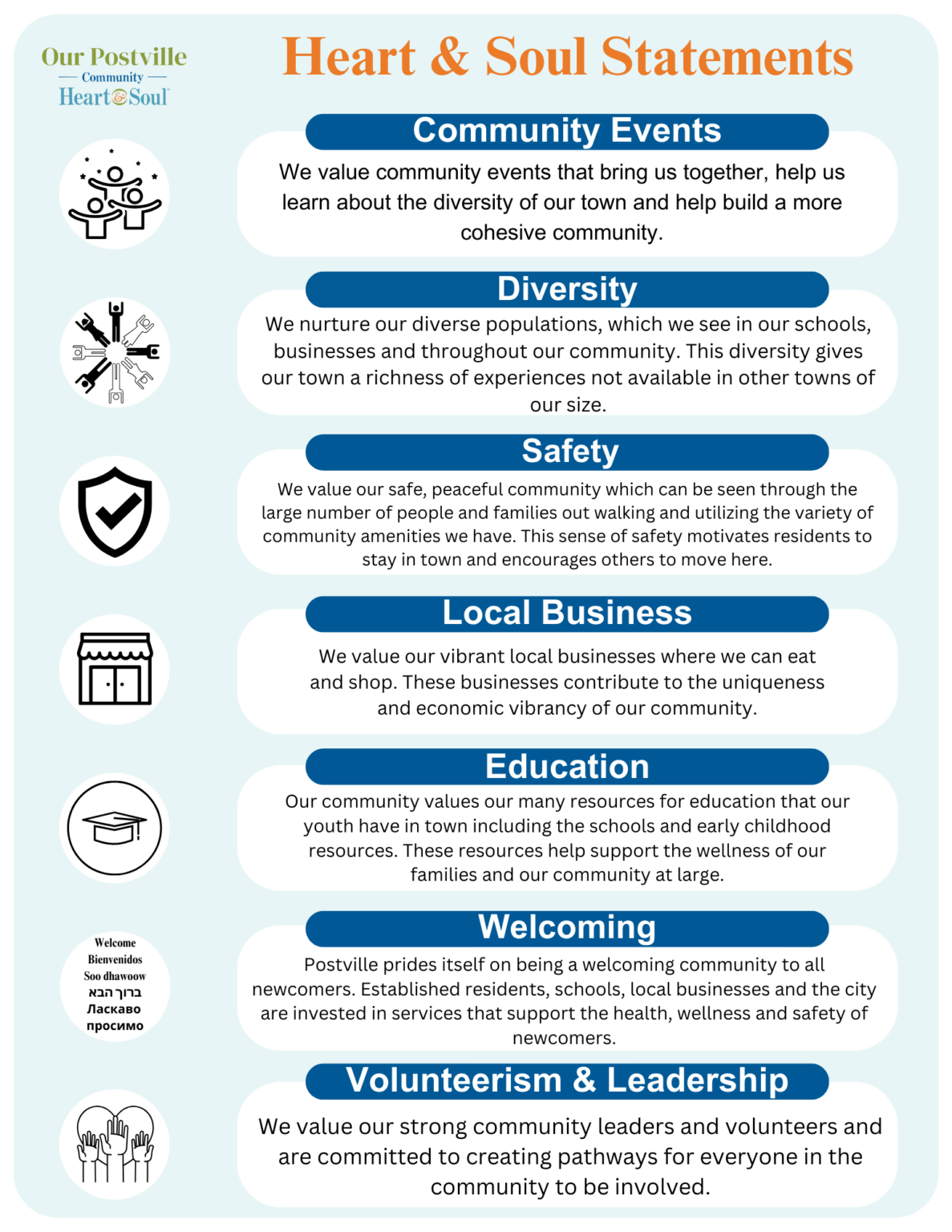 Building a Global Intersection: Community Impact